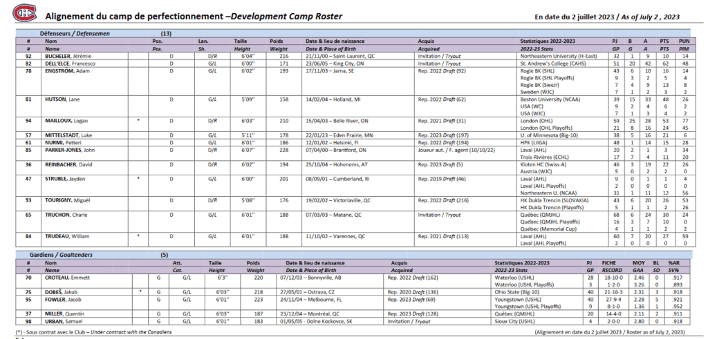 Canadiens Prospect Development Camp Updated Height & Weight