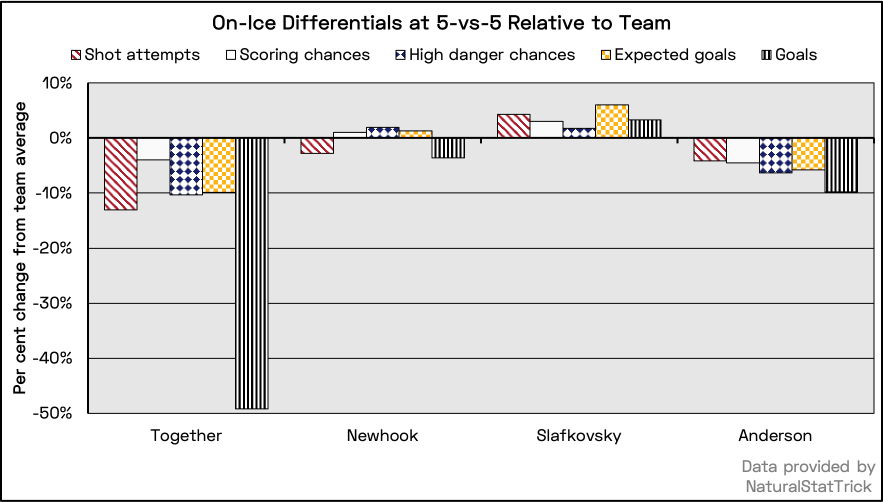 How High Can Alex Newhook Fly with the Montreal Canadiens?