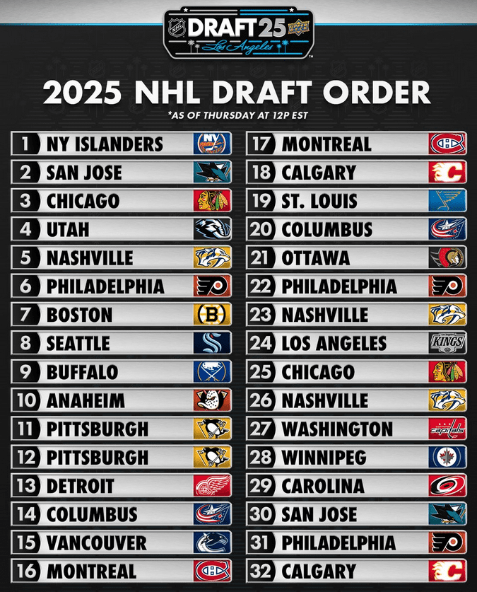 2025 NHL Draft Guide: How To Watch, Draft Order, Trade Rumours